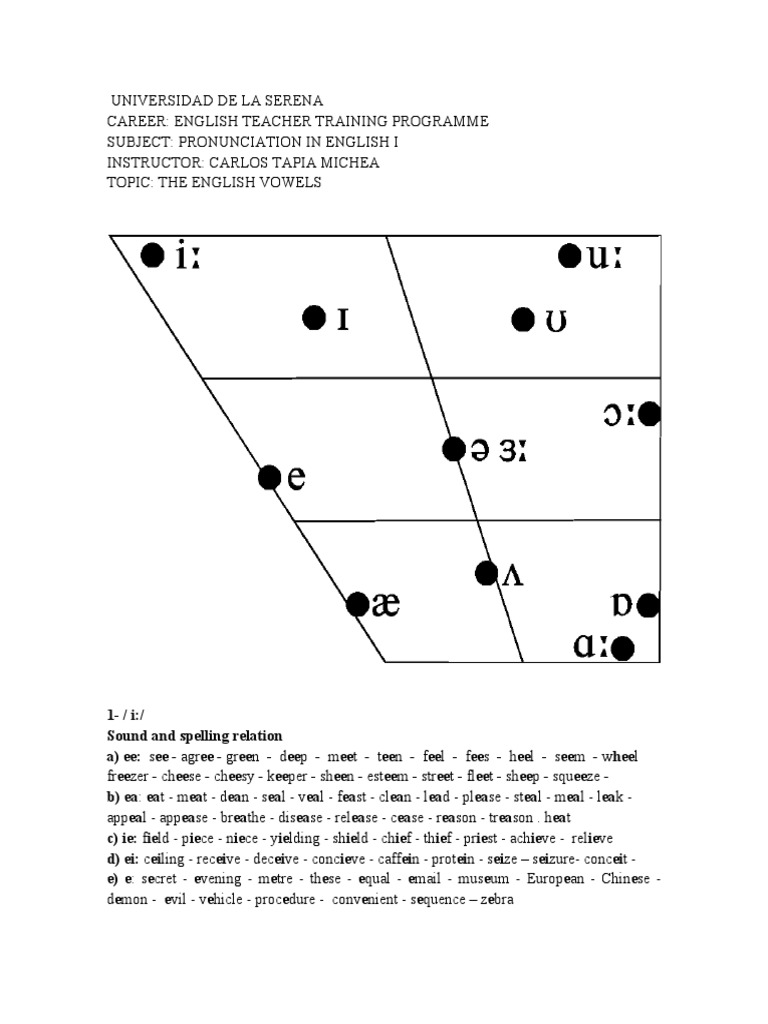 The English Vowels Pdf