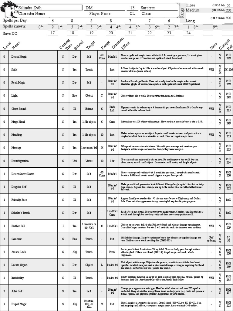Zyth Spellsheet | PDF | Dungeons & Dragons