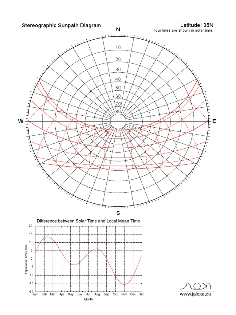 Sunpath 35 North | PDF