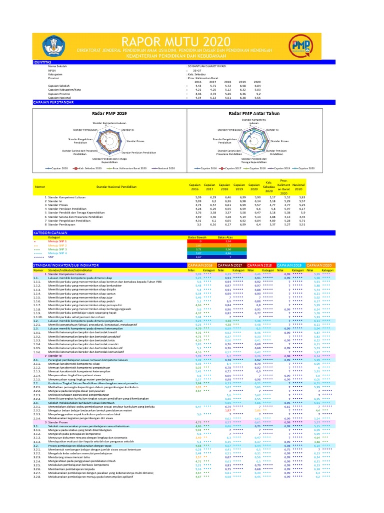 57 - Evaluasi Diri Sekolah Atau Raport Mutu | PDF
