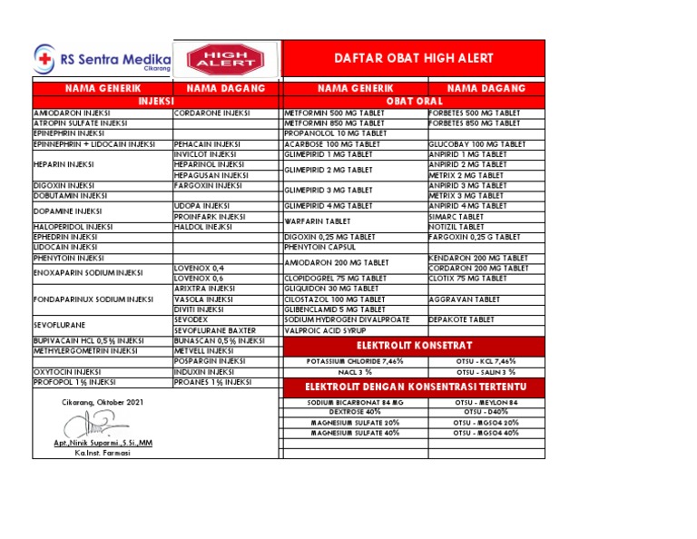 Daftar Obat High Alert 2021 | PDF | Magnesium | Atoms