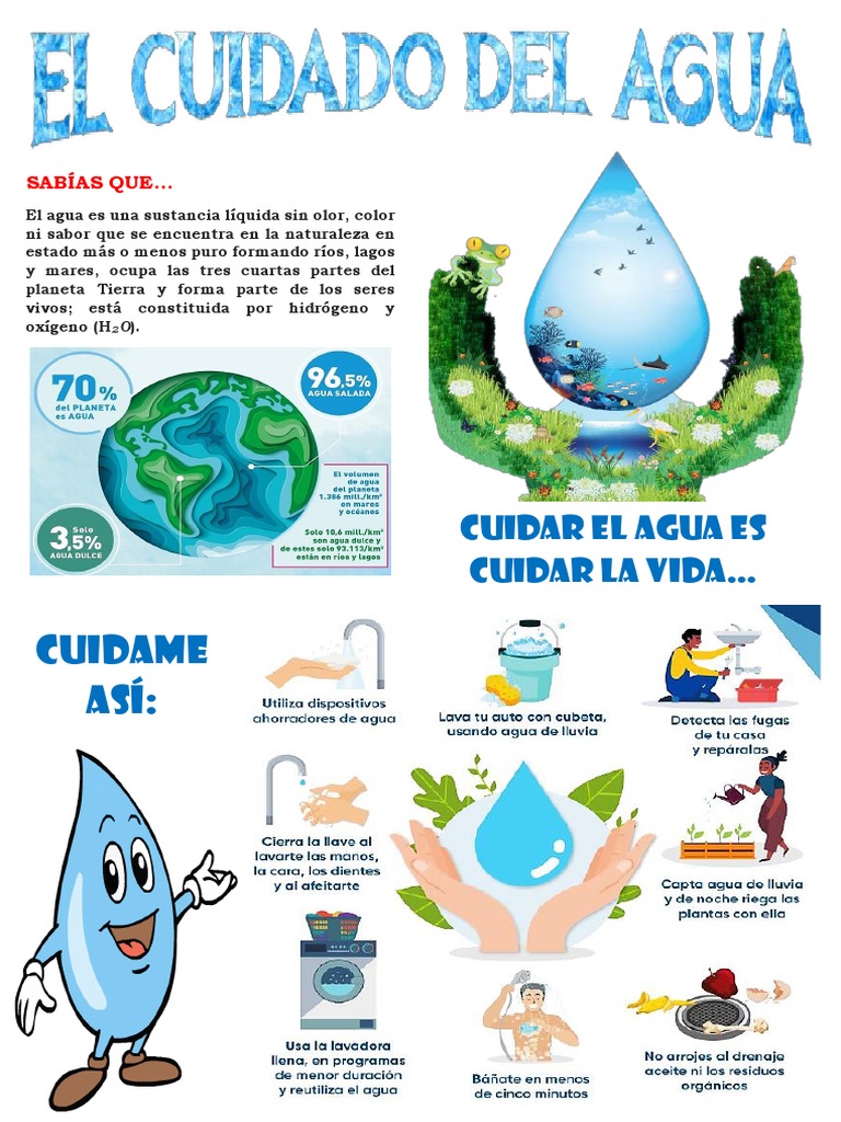 Agua Infografía