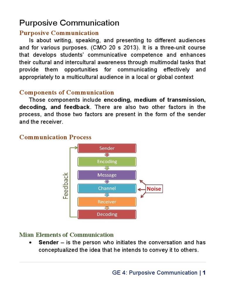 Purcom Reviewer | PDF | Communication | Nonverbal Communication