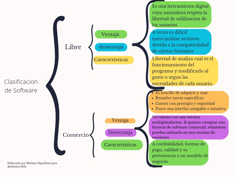 Ventajas y Desventajas del Software Libre | PDF