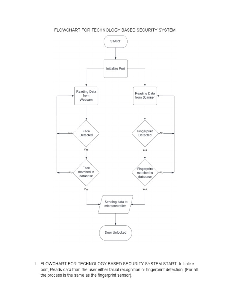 Flowchart - Facial Recognition | PDF
