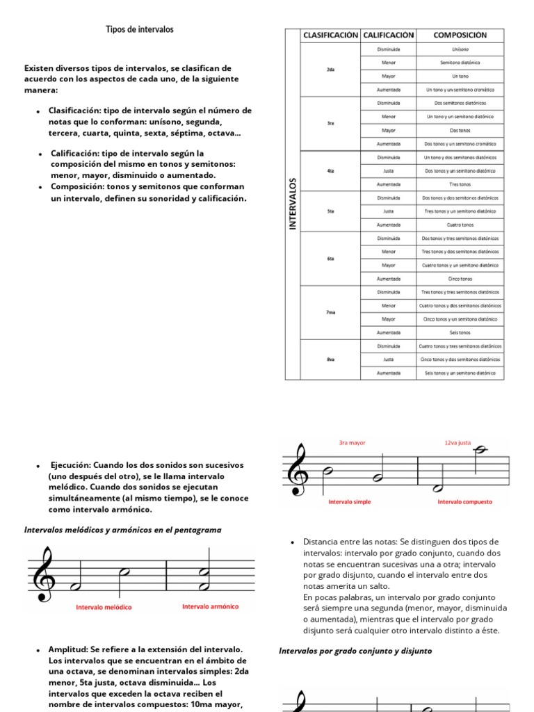 Clasificación de intervalos musicales | PDF | Intervalo (música ...