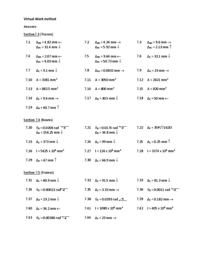 Virtual Work Method Solutions Summary | PDF