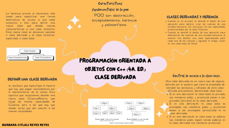 Mapa Mental DERIVADA | PDF | Herencia (Programación Orientada a Objetos) | Modelos de computación