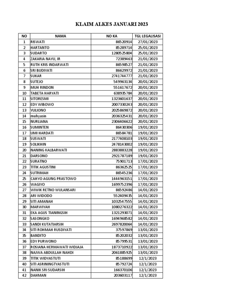 Klaim Alkes 2023 | PDF | Beauty | Dress Codes