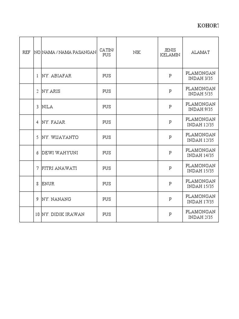 Form KOHORT - REPRODUKSI | PDF