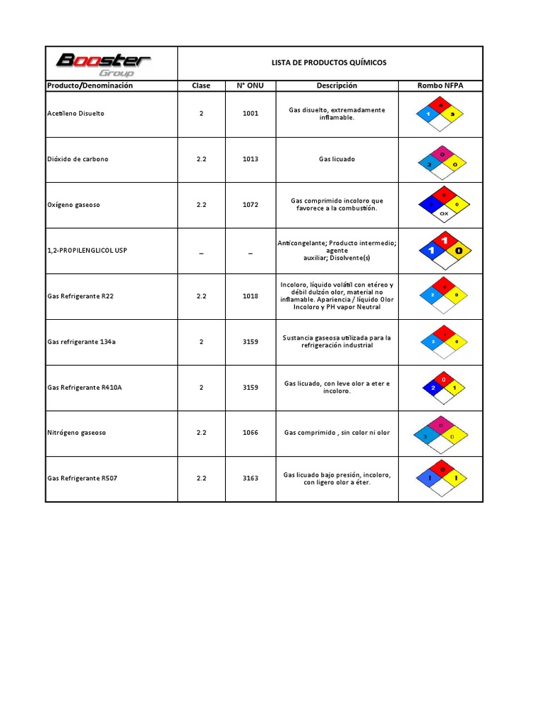 Lista de Productos Quimicos | PDF