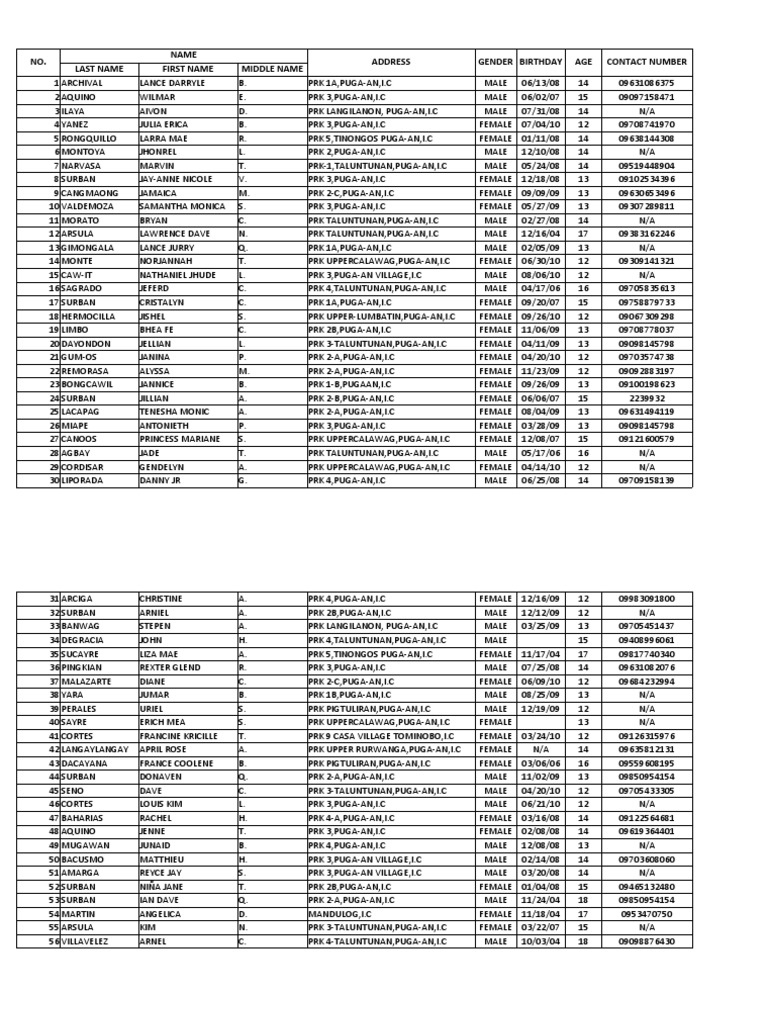 BSP Registration | PDF