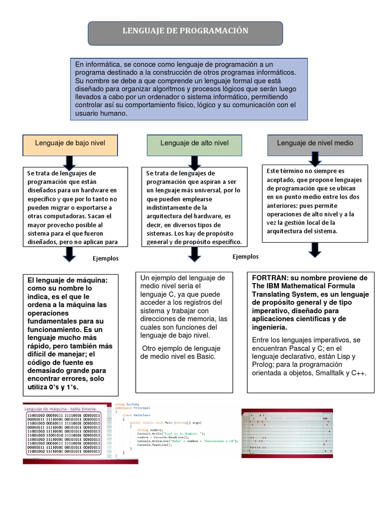 Lenguaje de Programación | PDF | Lenguaje de programación | Programación de computadoras