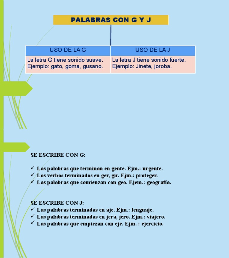 Palabras Con G y J | PDF