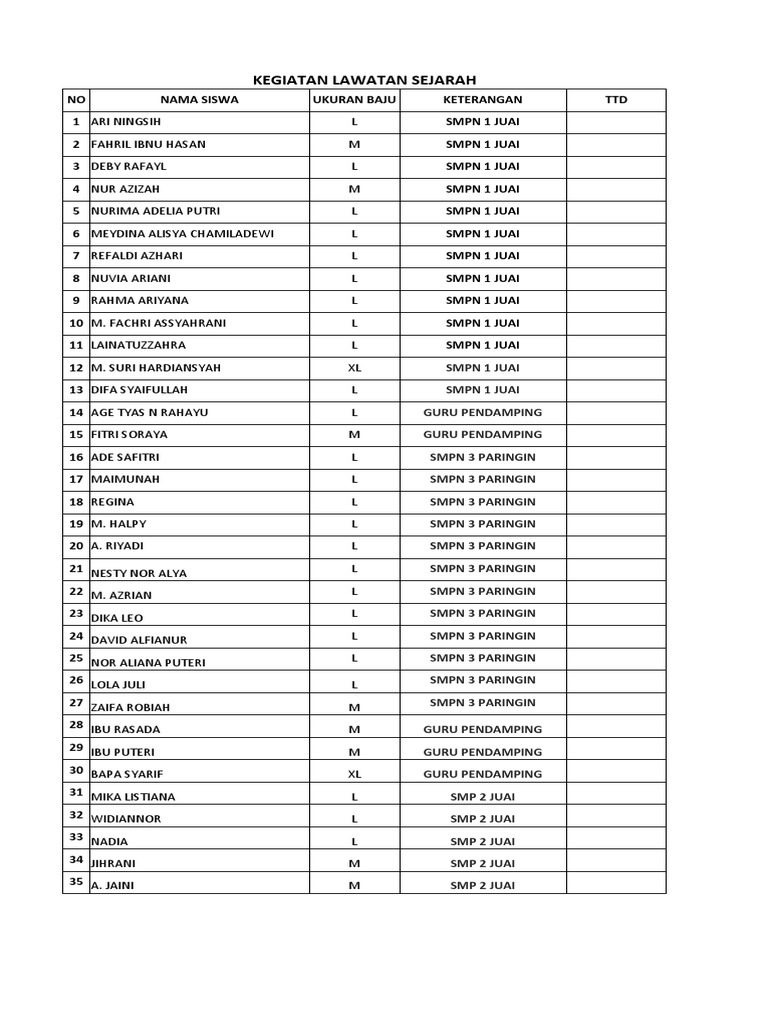 Lis Ukuran Baju, Absen, Lawatan Sejarah | PDF