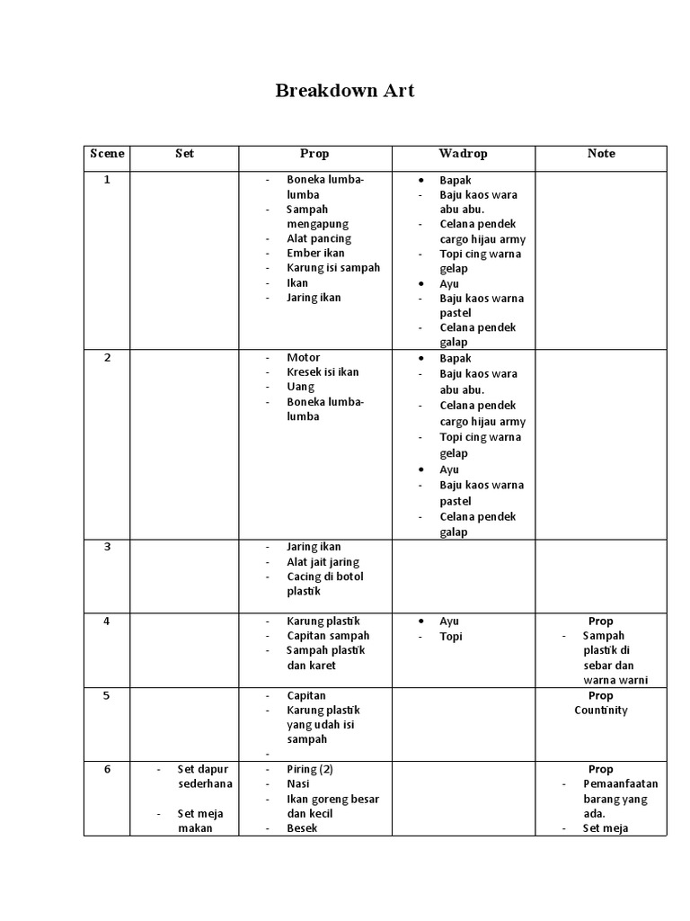 Breakdown Art: Scene Set Prop Wadrop Note | PDF