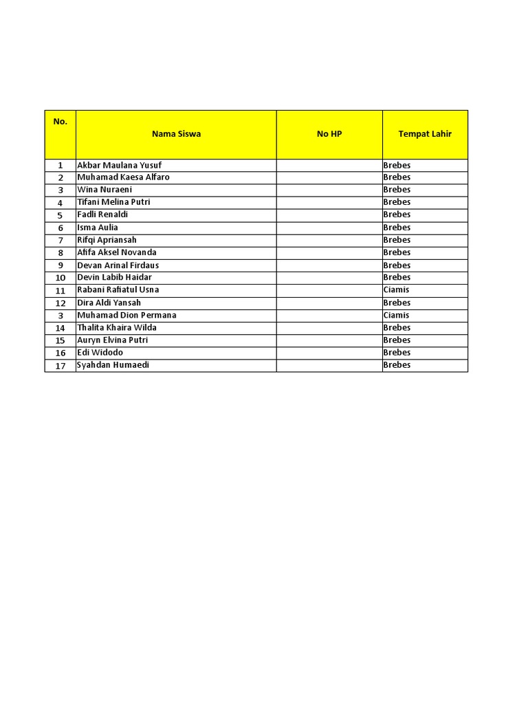 Format Pengajuan PIP 2023 | PDF