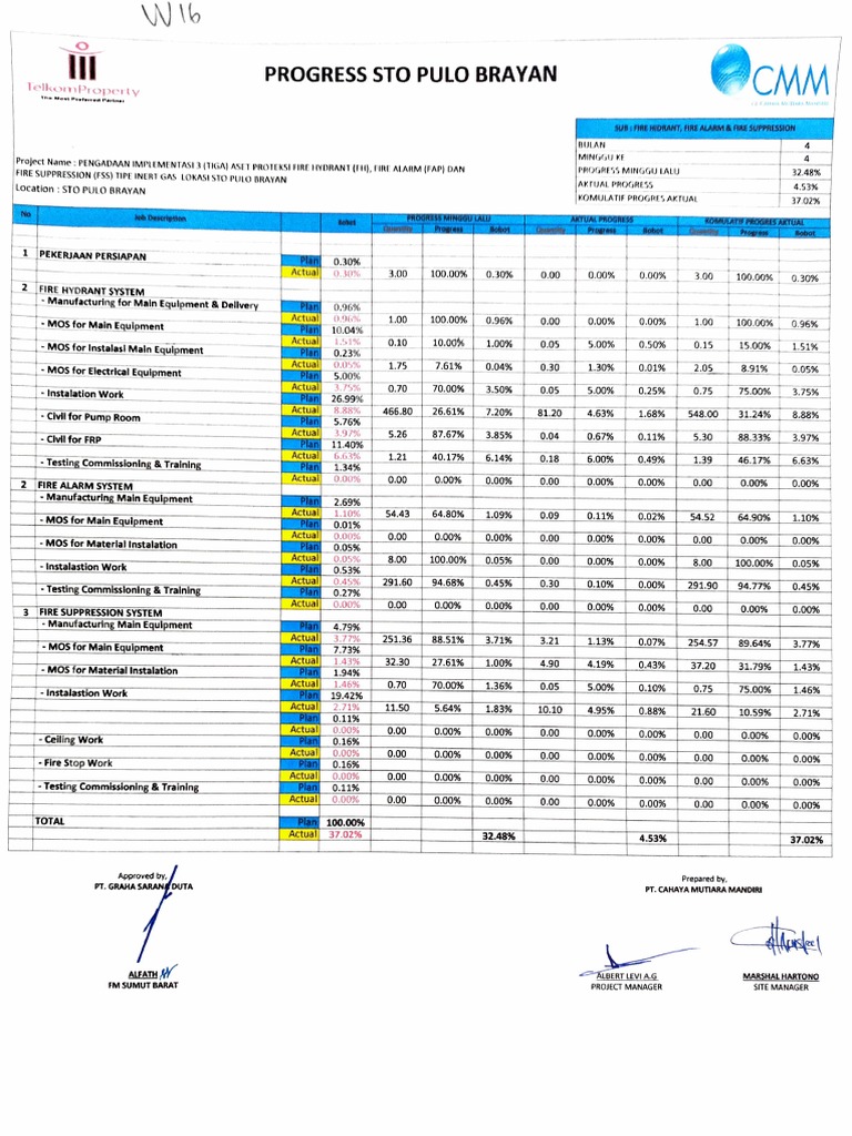 Progress Sto Pulo Brayan: Telkomnproperly | PDF | Public Services ...