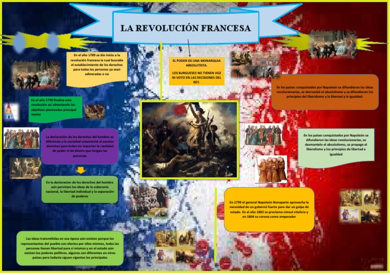 Infografia Historia Examen | PDF | revolución Francesa | Napoleón