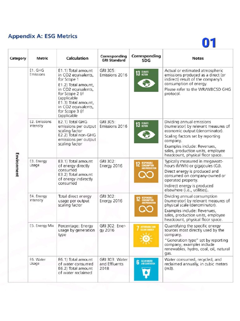 Esg Metrics And Sdg Mapping Very Useful Tool Pdf