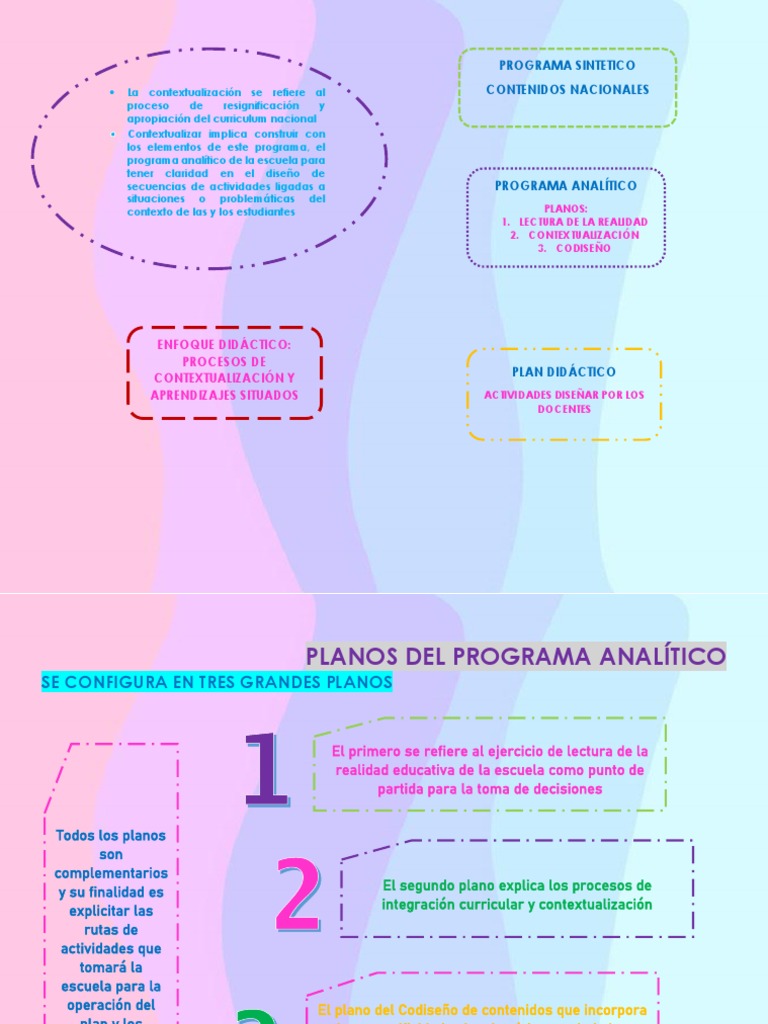 ENFOQUE DIDÁCTICO PROCESOS DE CONTEXTUALIZACIÓN Y APRENDIZAJES SITUADOS Mapa | PDF