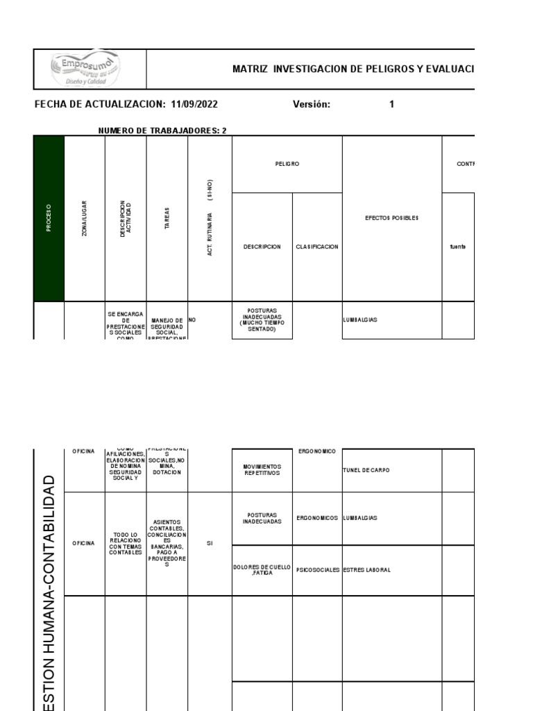 Matriz Ipevr GTC 45 | PDF