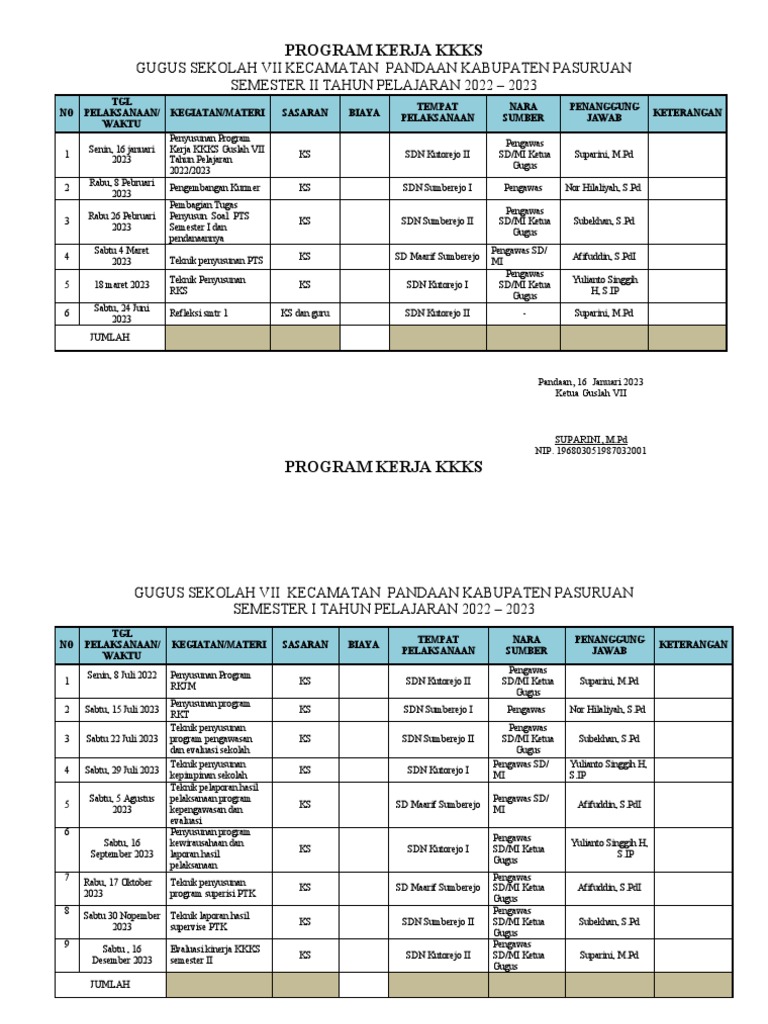 Program Kerja KS 2023 Guslah 7 | PDF