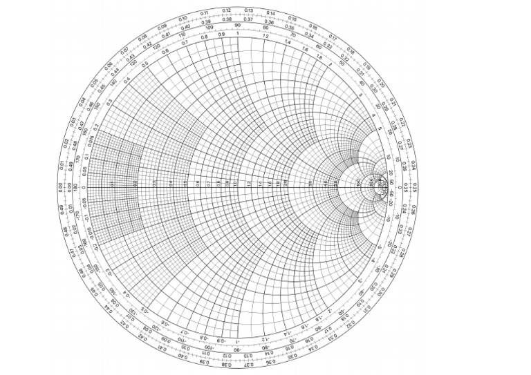 Smith Chart | PDF