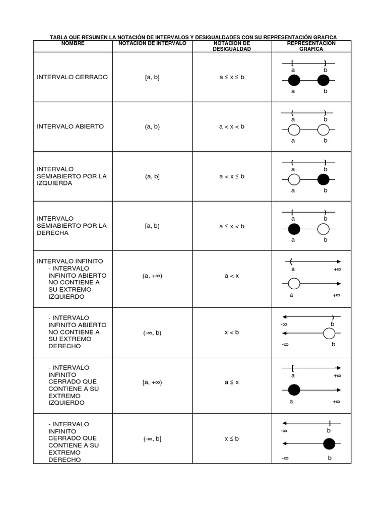 Tabla de Intervalos | PDF | Intervalo (Matemáticas) | Tiempo espacial