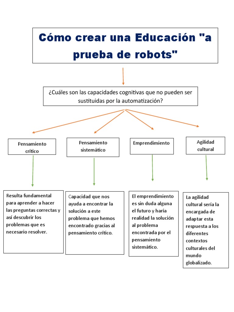 A Prueba de Robots | PDF