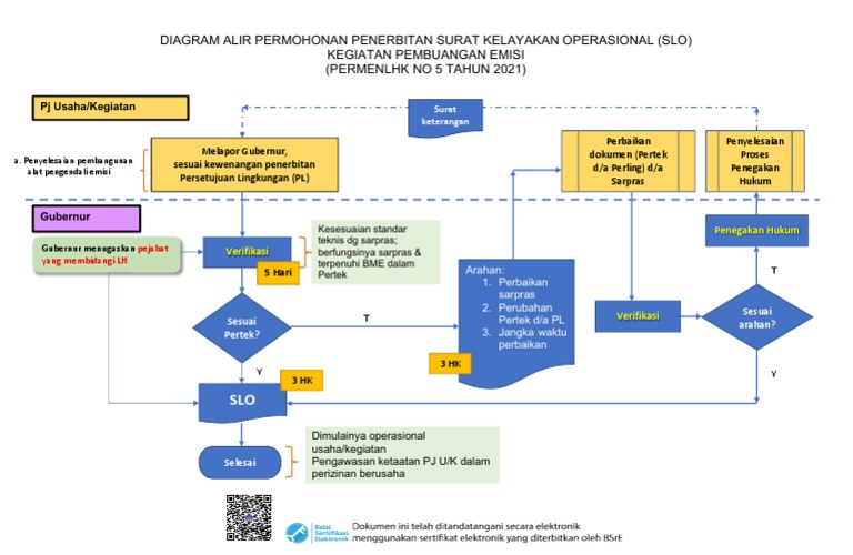 Diagram Alir Slo Emisi | PDF