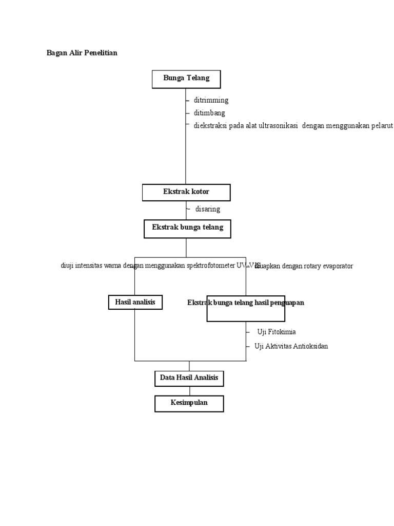 Bagan Alir Kerja Penelitian | PDF