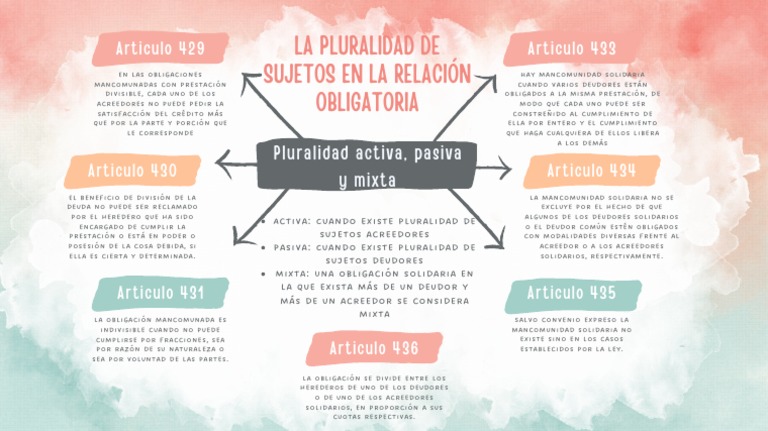 Mapa Mental Tema 4 Pedro Colque Apaza PDF | PDF