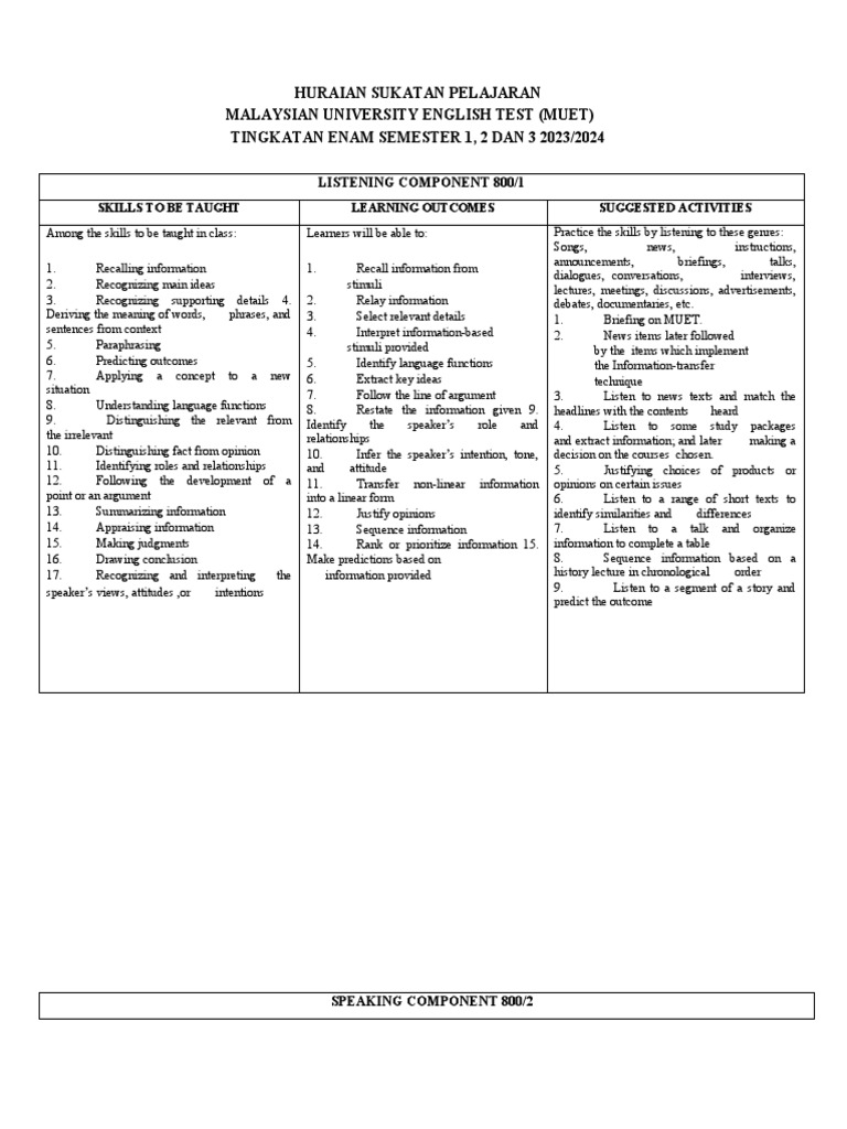 HSP Muet 2023 & 2024 | PDF | Information | Learning