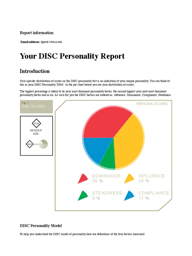 Disc Personality Test Result Pdf Cognitive Science Psychological