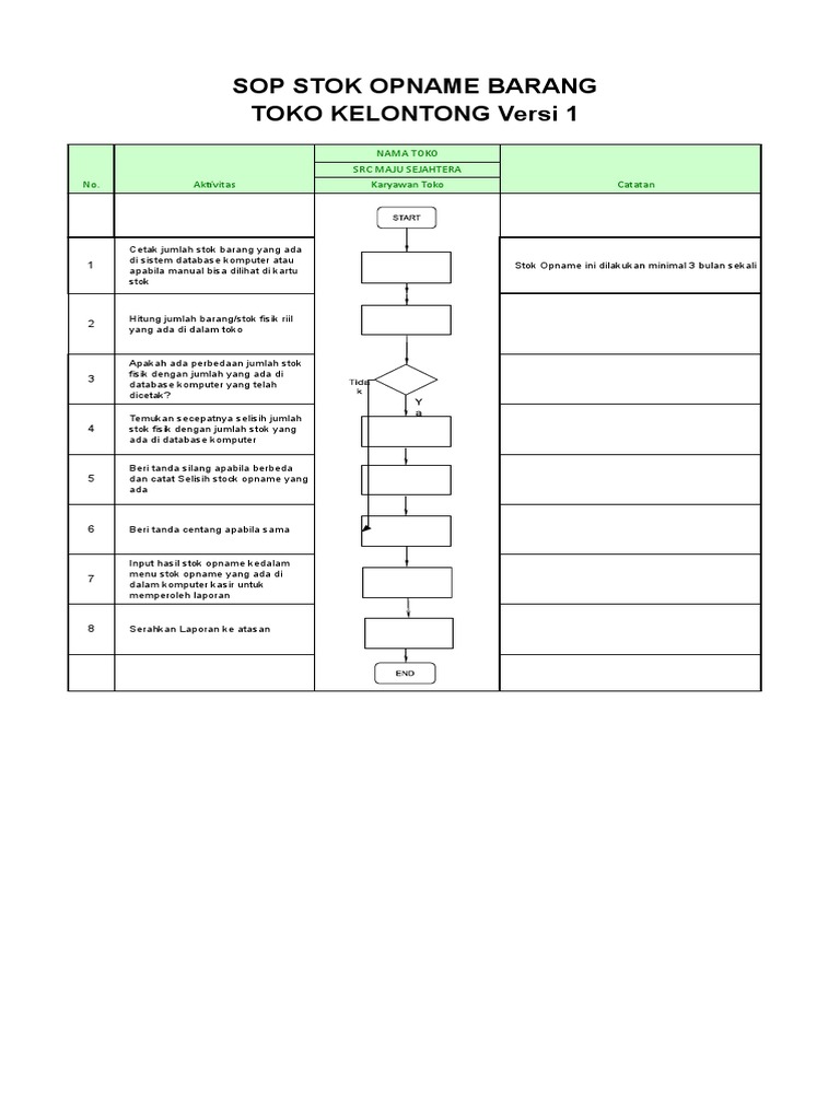 SOP Stok Opname - Xls - Google Spreadsheet | PDF