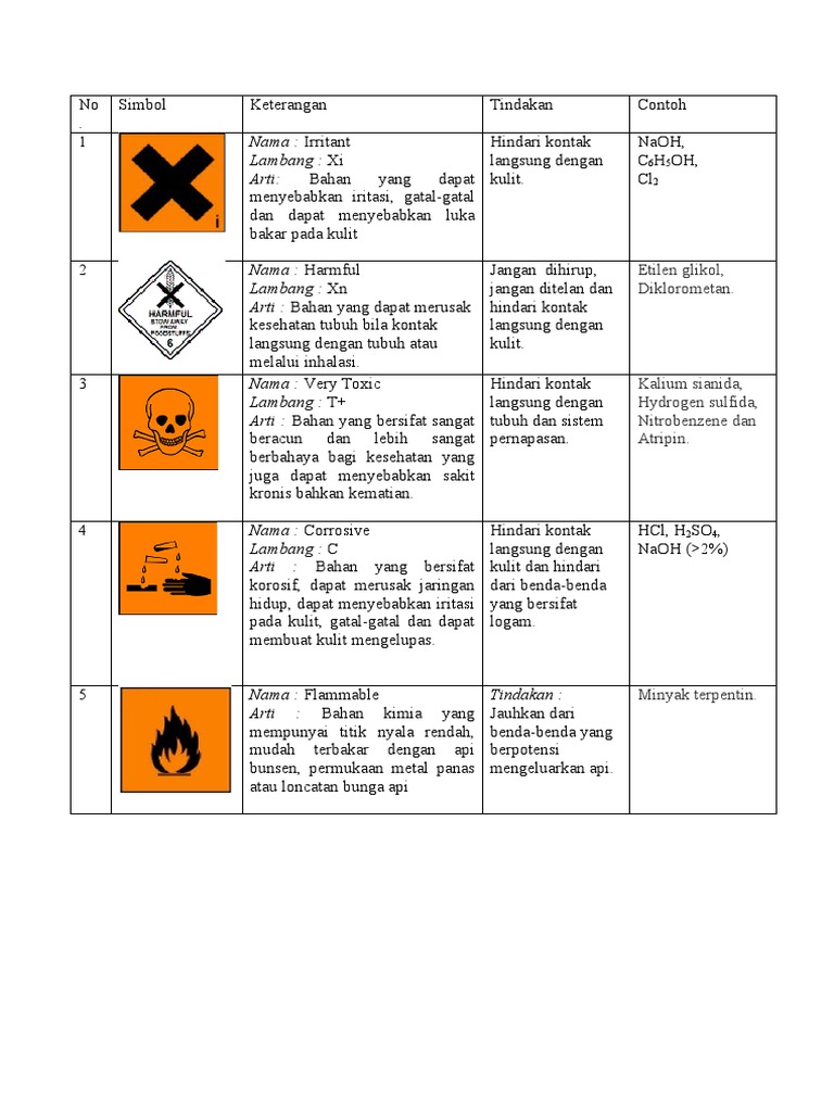 Simbol Bahaya Bahan Kimia di Laboratorium | PDF
