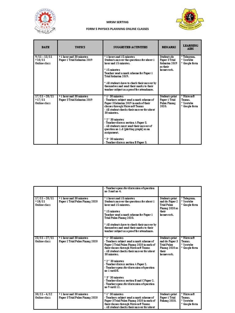 Physics Form 5 Online Classes | PDF | Pedagogy | Education Issues