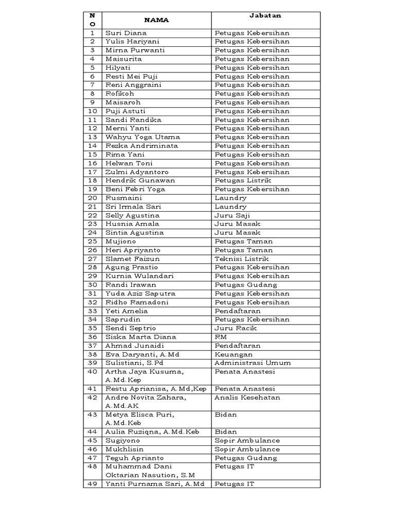 Nama-Nama Pegawai | PDF