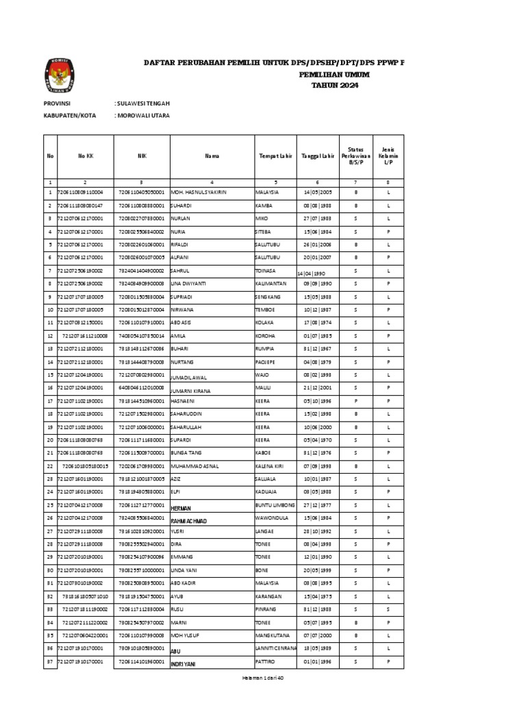 Updated Electoral List for DPS/DPSHP/DPT/DPS PPWP Second Term/DPT PPWP Second Term in Central ...