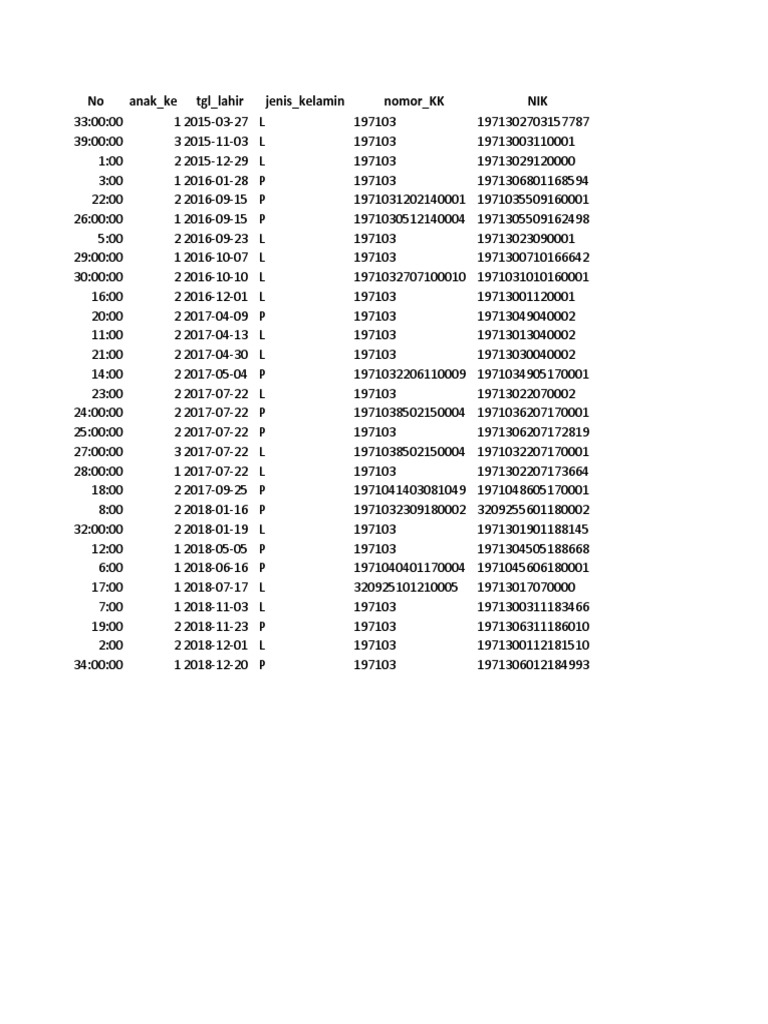 No Anak - Ke TGL - Lahir Jenis - Kelamin Nomor - KK NIK | PDF