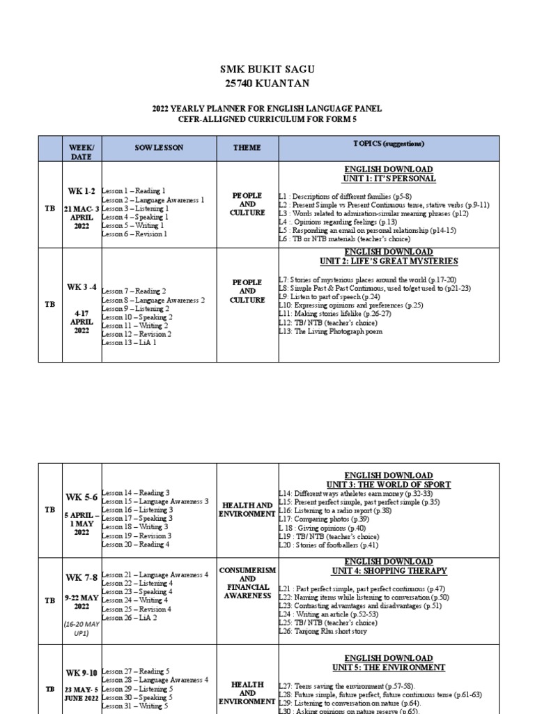 RPT Form 5 2022 | PDF | English Language | Cognitive Science
