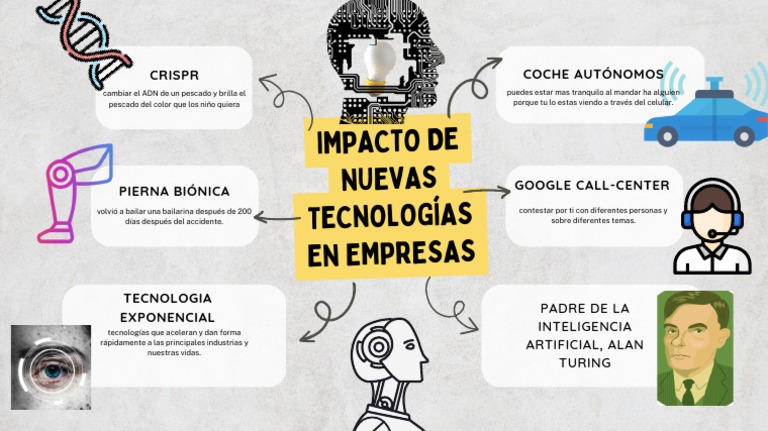 Mapa Mental Impacto de Nuevas Tecnologías en Empresas | PDF