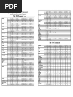 The Bible on One Page: Quick Access | PDF