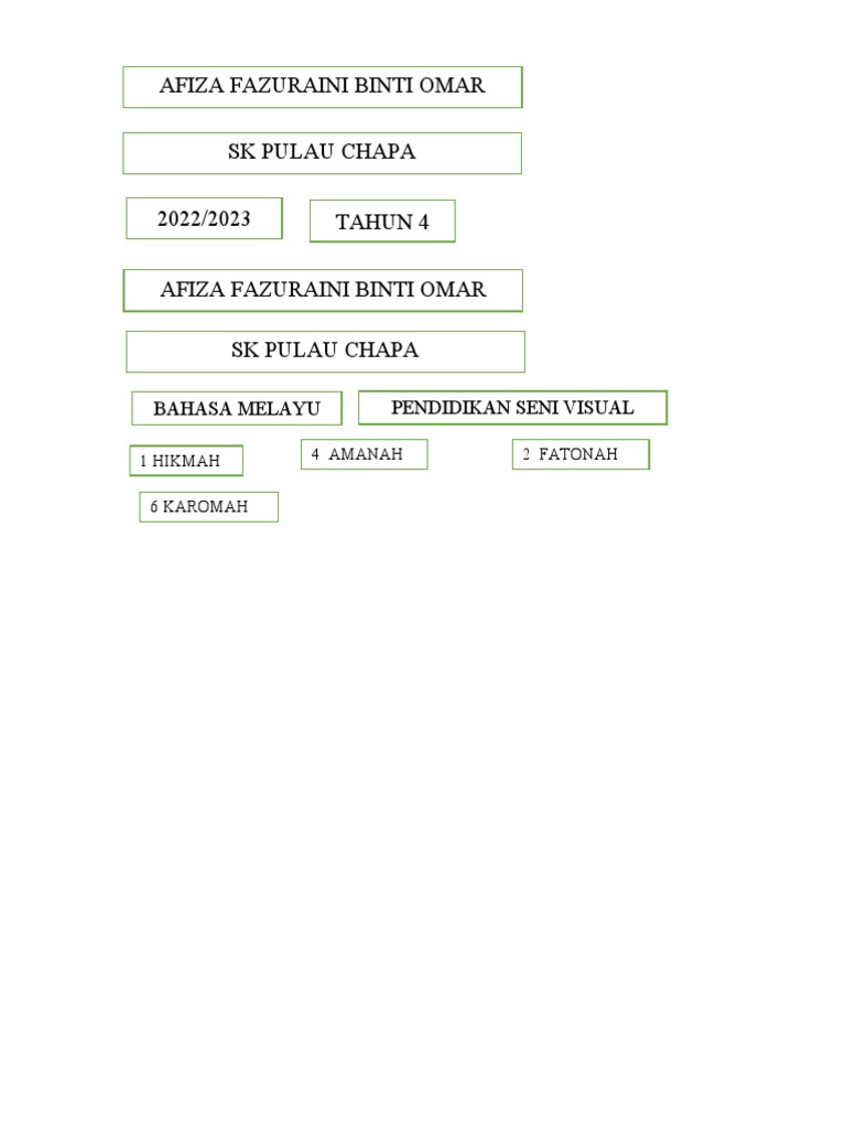 Afiza Fazuraini Binti Omar SK Pulau Chapa 2022/2023 Tahun 4 Afiza Fazuraini Binti Omar SK Pulau ...