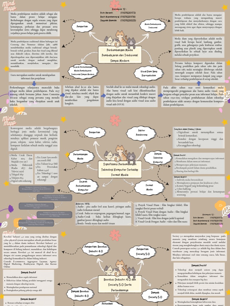 Kel.12 - Mind Mapping Media Pembelajaran | PDF
