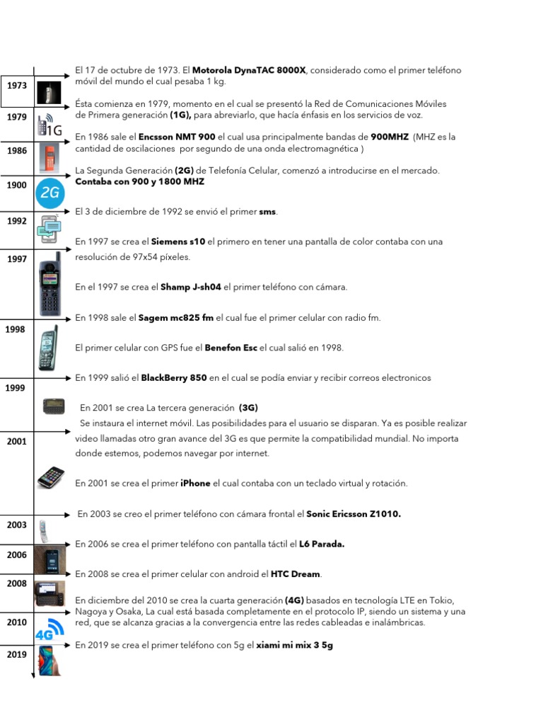 Historia Del Telefono | PDF