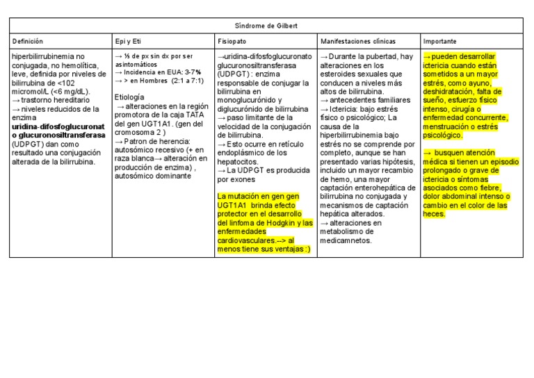 Síndrome de Gilbert: hiperbilirrubinemia leve hereditaria | PDF ...
