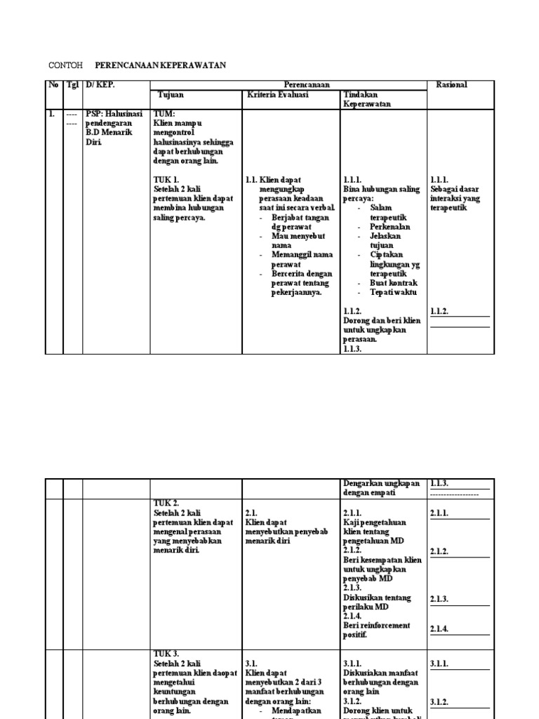 Contoh Perencanaan Keperawatan NCP | PDF