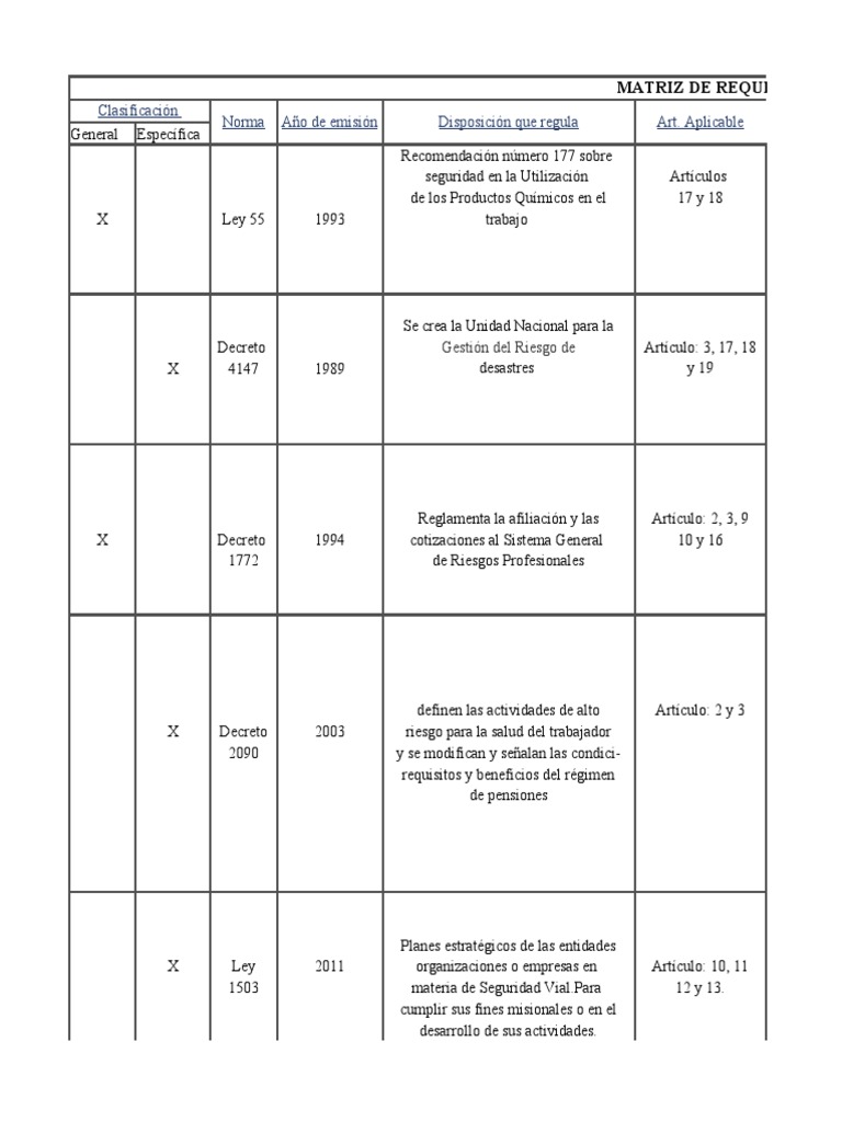 Matriz Legal SST SG SENA | PDF | Pensión | Valores